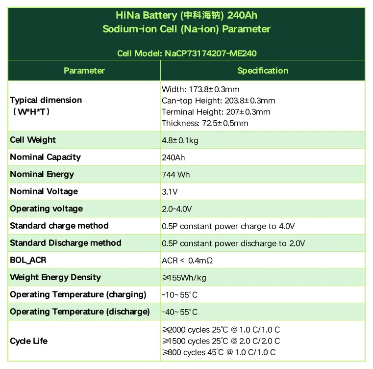 What is Sodium ion Battery Cell? LiFePO4 Alternative?
